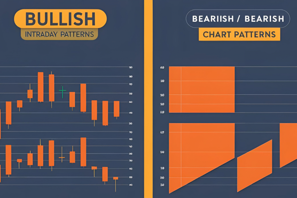 Best Chart Patterns for 5-Minute Intraday Trades